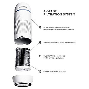 Munchkin® Portable Air Purifier, 4-Stage True HEPA Filtration System Eliminates 99.7% of Micro-Pollutants, White