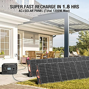 GRECELL Solar Generator 2400W Portable Power Station, 1843Wh UPS Backup LiFePO4 Battery Supply with 11 Outlets(4 2000W AC Outlets,2 PD100W), 2Hrs Quick Charge for Home Emergency RV Trip Van (H2400)