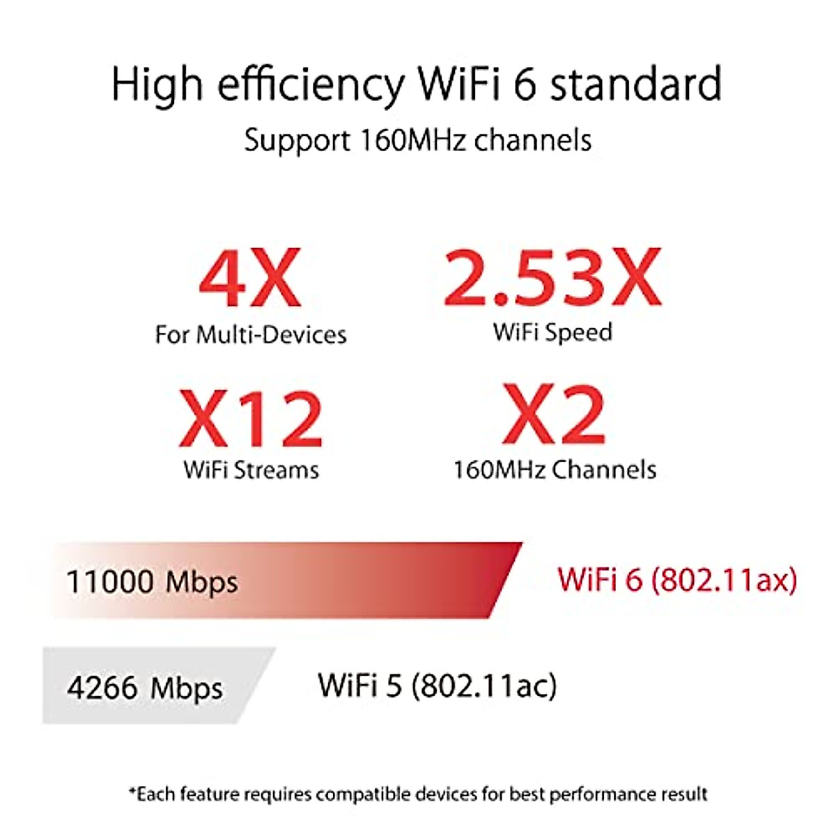 ASUS ROG Rapture GT-AX11000 Pro Tri-Band WiFi 6 Extendable Gaming Router, 10G & 2.5G Ports, ASUS RangeBoost Plus, Triple-Level Game Acceleration, Subscription-Free Network Security, AiMesh Compatible