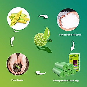 Biodegradable Trash Bags - YUEYA 2.6 Gallon 100 Count Garbage Bags for Home, Kitchen, and Yard Waste Disposal (Green)