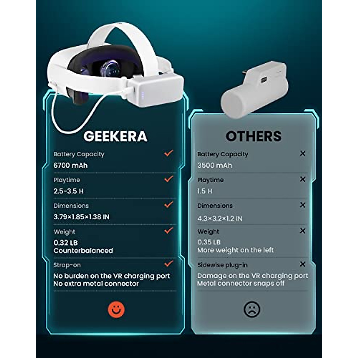 Battery Pack for Oculus/Meta Quest 2, Accessories for Oculus Quest 2, GEEKERA 6700mAh VR Power Bank for Extra 2.5-3.5H Playtime, Compatible with Original Oculus Quest 2 and Elite Strap, Quick Install