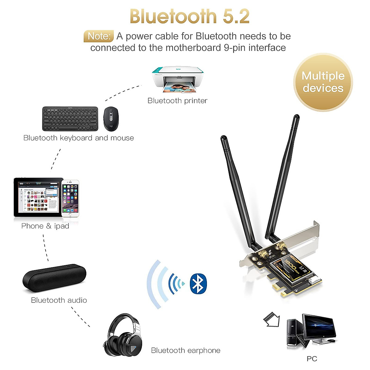 AX1800 PCIE WiFi 6 Card Bluetooth 5.2 Adapter For Desktop PC 1800Mbps 2.4GHz/5GHz Dual Band Wireless PCI Express Internal Network Card Support Windows 10 /11 , 64bit