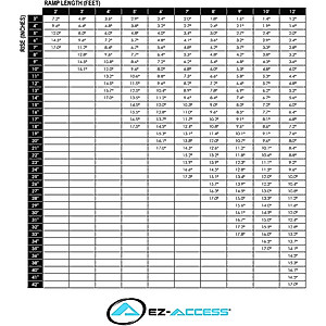 EZ-ACCESS SUITCASE 6 Foot Trifold Portable Aluminum Folding Ramp with Applied Surface That Resists Slips and Self Adjusting Bottom Transition Plates