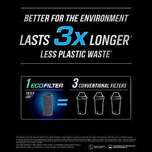EcoFilter Replacement Filter by ZeroWater, No Plastic Shell, Reduces Chlorine Smell and Taste - 2 pack