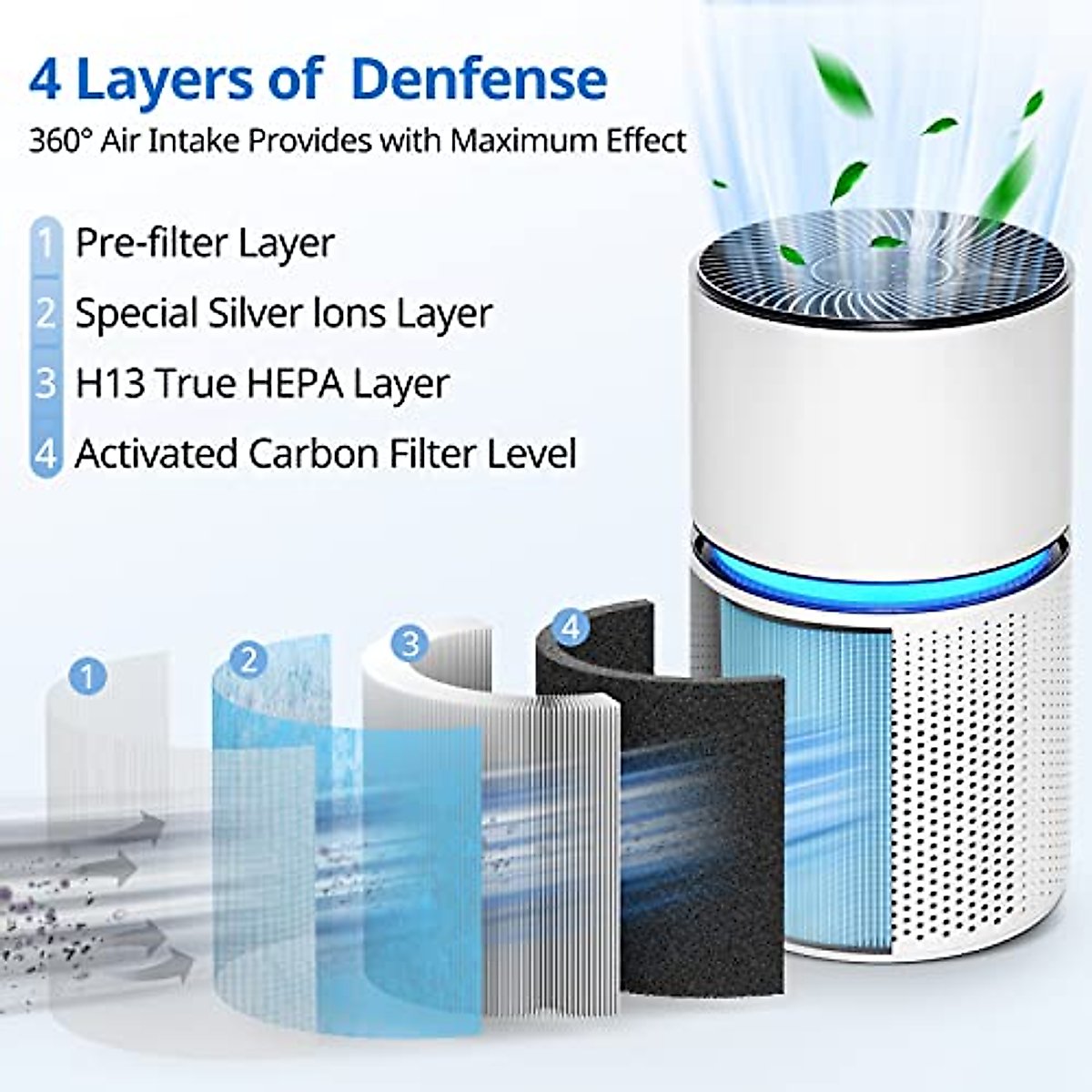 MK03 Air Filter Replacement Compatible with AROEVE MK03 and POMORON MJ003H Air Purifier, 4-in-1 High-Efficiency H13 HEPA MK03 MJ003H Air Cleaner Filter, Part Number DH-JH03, MJ003H-RF, 2 Pack