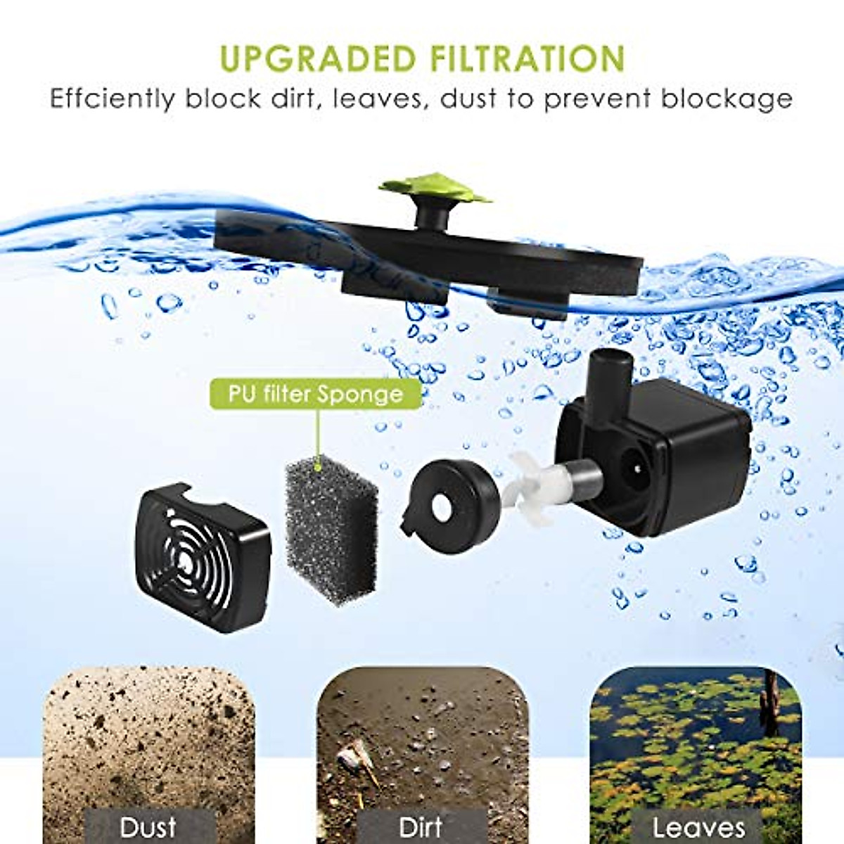 Solar Fountain Pump, 1.4W Solar Powered Fountain Pump with 5 Easy Install Nozzles, Solar Bird Bath Fountain Pump for Pond, Pool, Fish Tank, Aquarium and Garden