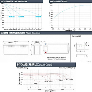 Fullriver AGM Battery DC210-12