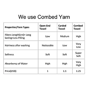 Bersuse 100% Cotton - Anatolia XL Throw Blanket Turkish Towel - 61 x 82 Inches, Anthracite