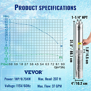 VEVOR Well Pump 1.5 HP, Submersible Well Pump 110V, Stainless Steel Deep Well Pump with 131ft Cable, Stainless Steel Deep Well Pump 24GPM for Cities Farmland Irrigation and Home Use