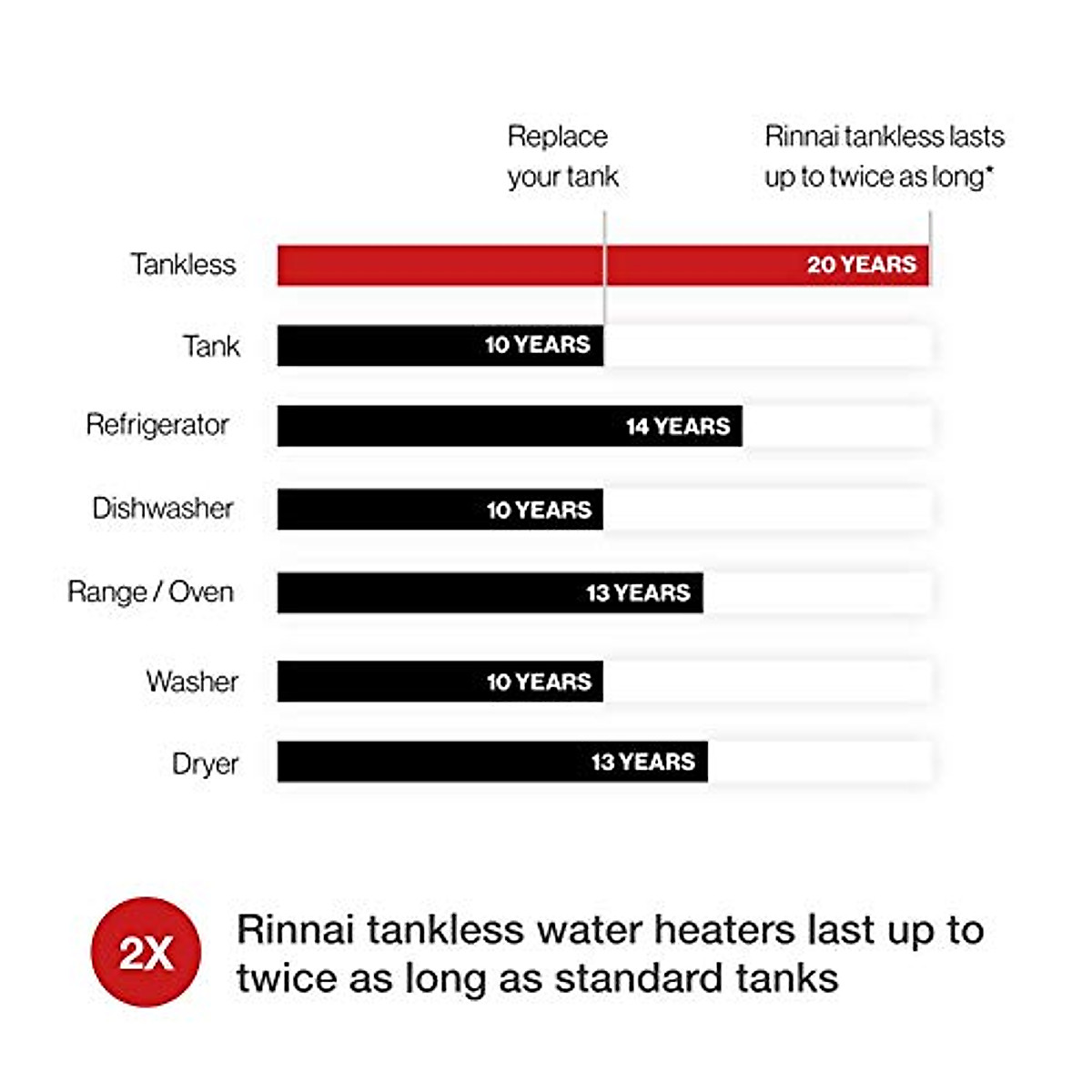 Rinnai RU199iN Condensing Tankless Hot Water Heater, 11 GPM, Natural Gas, Indoor Installation