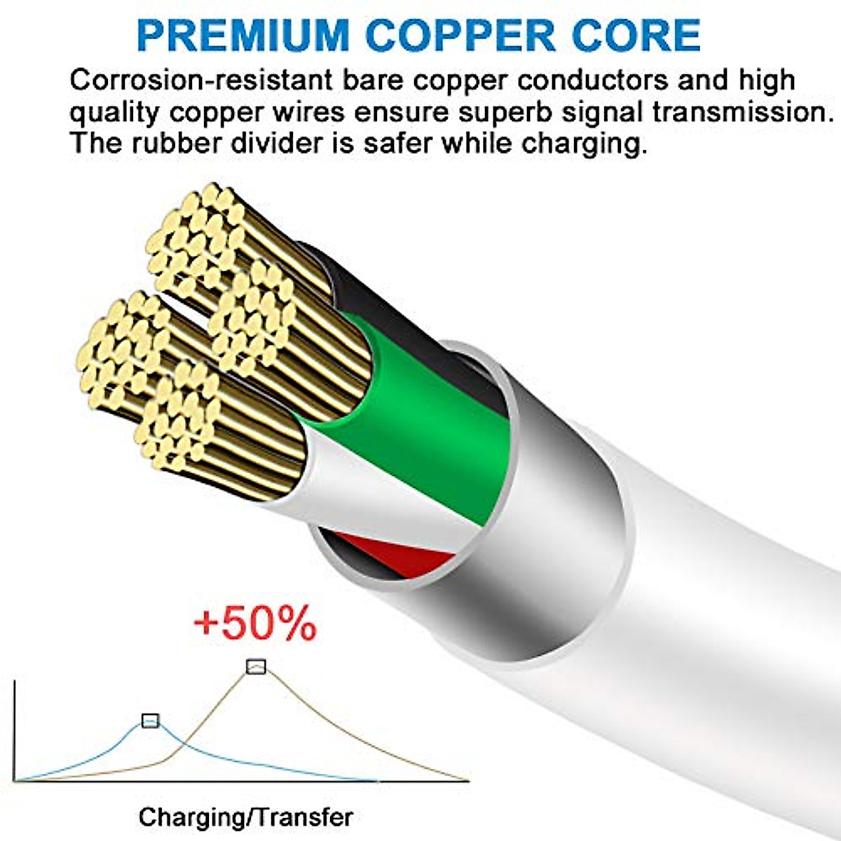 6FT Micro USB Cable Compatible with Fire 6 7 HD 8 10 Older Tablet,Samsung Galaxy Tab A,E,S2,3,4,S 7.0" 8.0" 9.6" 9.7" 10.1",SM-T280/350. USB Charger Charging Cord for Kindle Paperwhite,Oasis,E-Reader