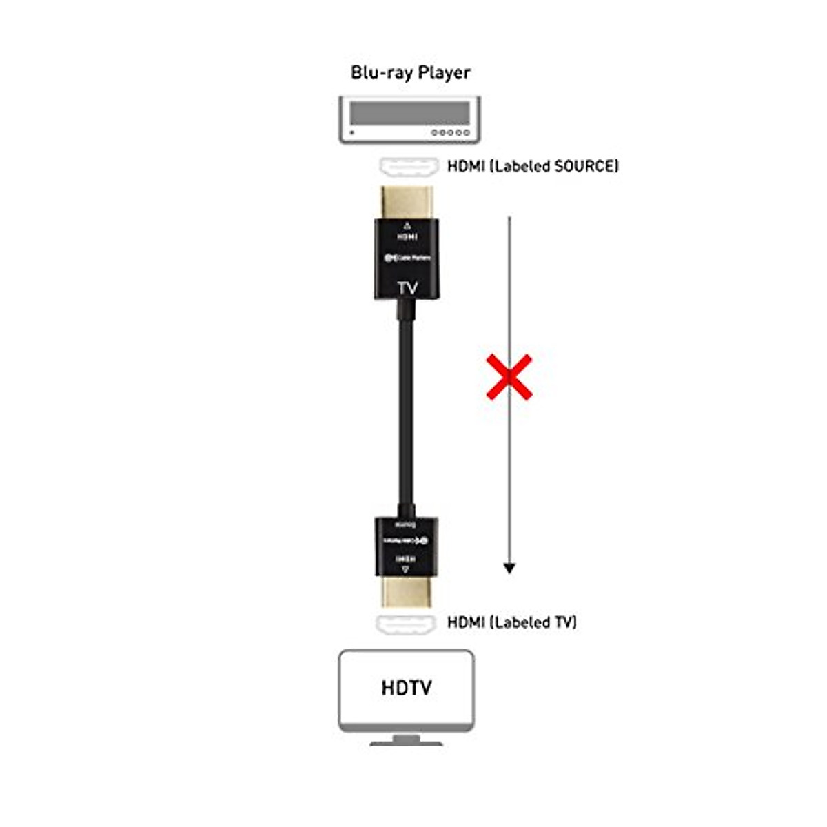 Cable Matters Unidirectional Active Ultra Thin HDMI Cable 15 ft with RedMere Technology (Ultra Slim HDMI Cable) 4K Rated with Ethernet