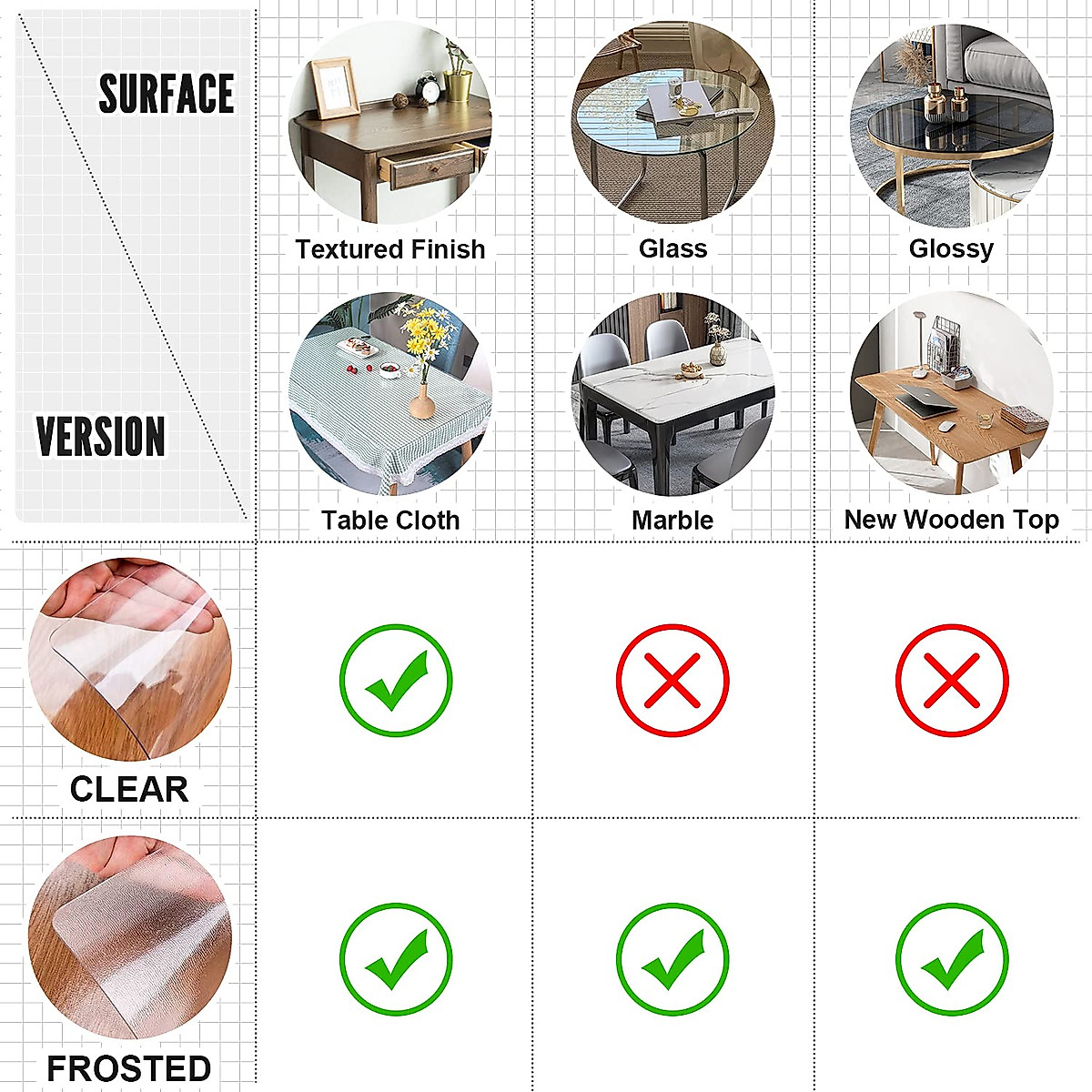 LovePads 1.5mm Thick 54 x 54 Inches Frosted Table Protector, Plastic Table Cover Protector, Clear Table Protector for Dining table Room, Plastic Tablecloth Protector, Vinyl Table Pads for Kitchen Wood