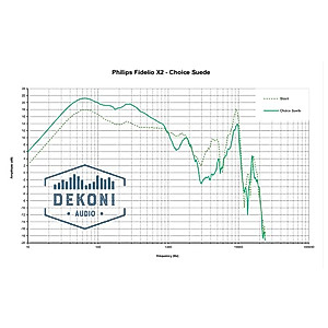 Dekoni Audio Replacement Ear Pads for The Philips Fidelio X2HR Headphones (Choice Suede)
