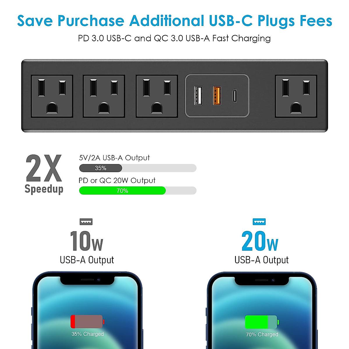 CCCEI Desk Clamp Power Strip with USB-A and USB-C Ports, Desktop Mount Surge Protector 1200J, Widely Spaced Desk Outlet Station, Fast Charging, 6 FT Flat Plug, Fit 1.9 inch Tabletop Edge. (Black)