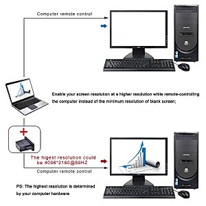 FREEGENE DVI Headless Dummy Plug Graphics Card Display GPU Detection Monitor DVI-D Emulator 4K 60Hz, 3 Pack