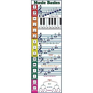 McDonald Publishing Music Basics Colossal Concept Poster