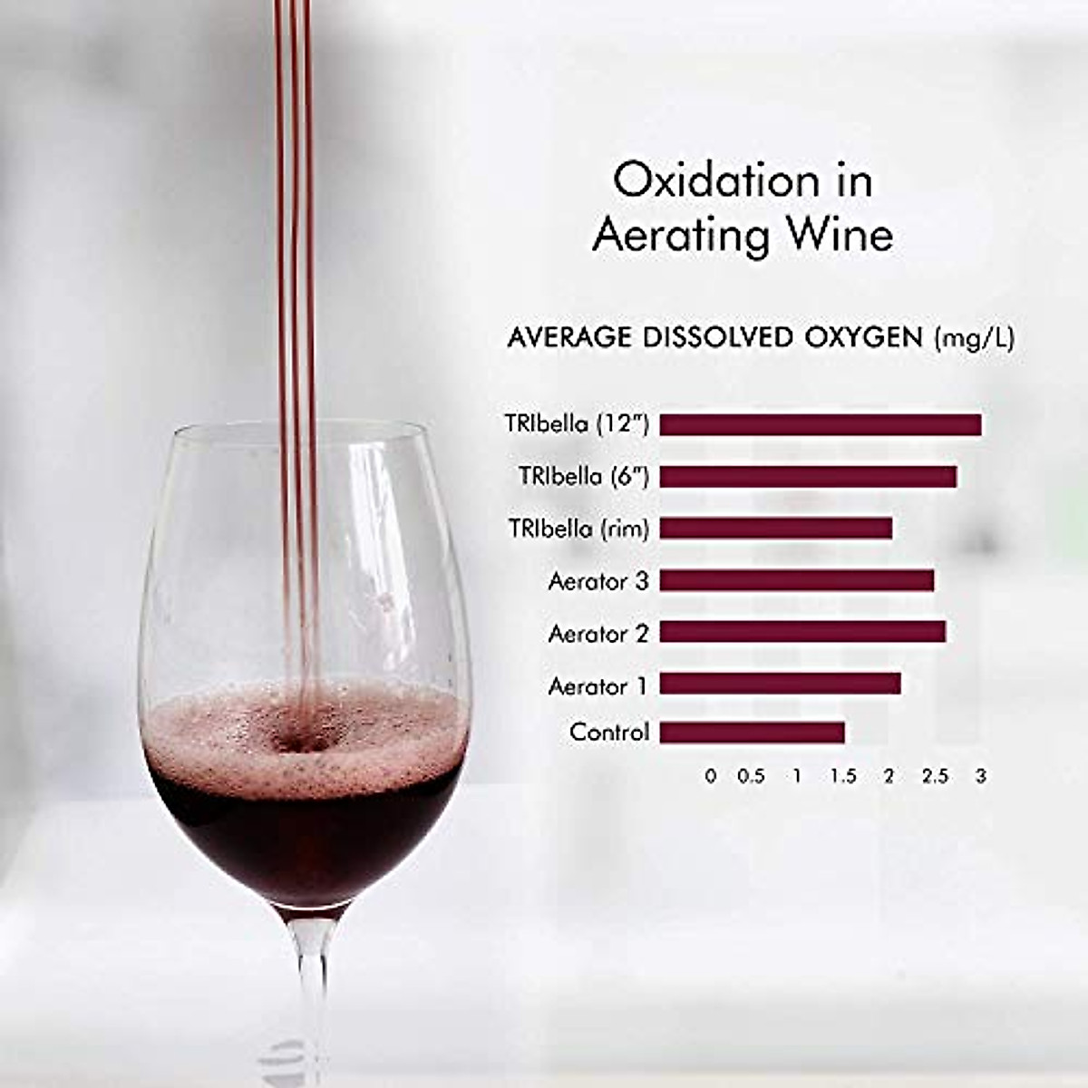 TRIBELLA Classic Wine Aerator, Multi-Stream Wine Aeration Device, 3 Stainless Steel Spouts, Handmade, Easy-to-Use, No-Drip Wine Pouring Accessory in Easy-to-Carry Protective Case