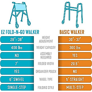 Stander EZ Fold-N-Go Walker, Lightweight Folding Rolling Walker for Adults, Seniors, and Elderly, Collapsable Travel Walker with Wheels, Ski Glides, and Pouch, Compact Standard Walker, Black Walnut