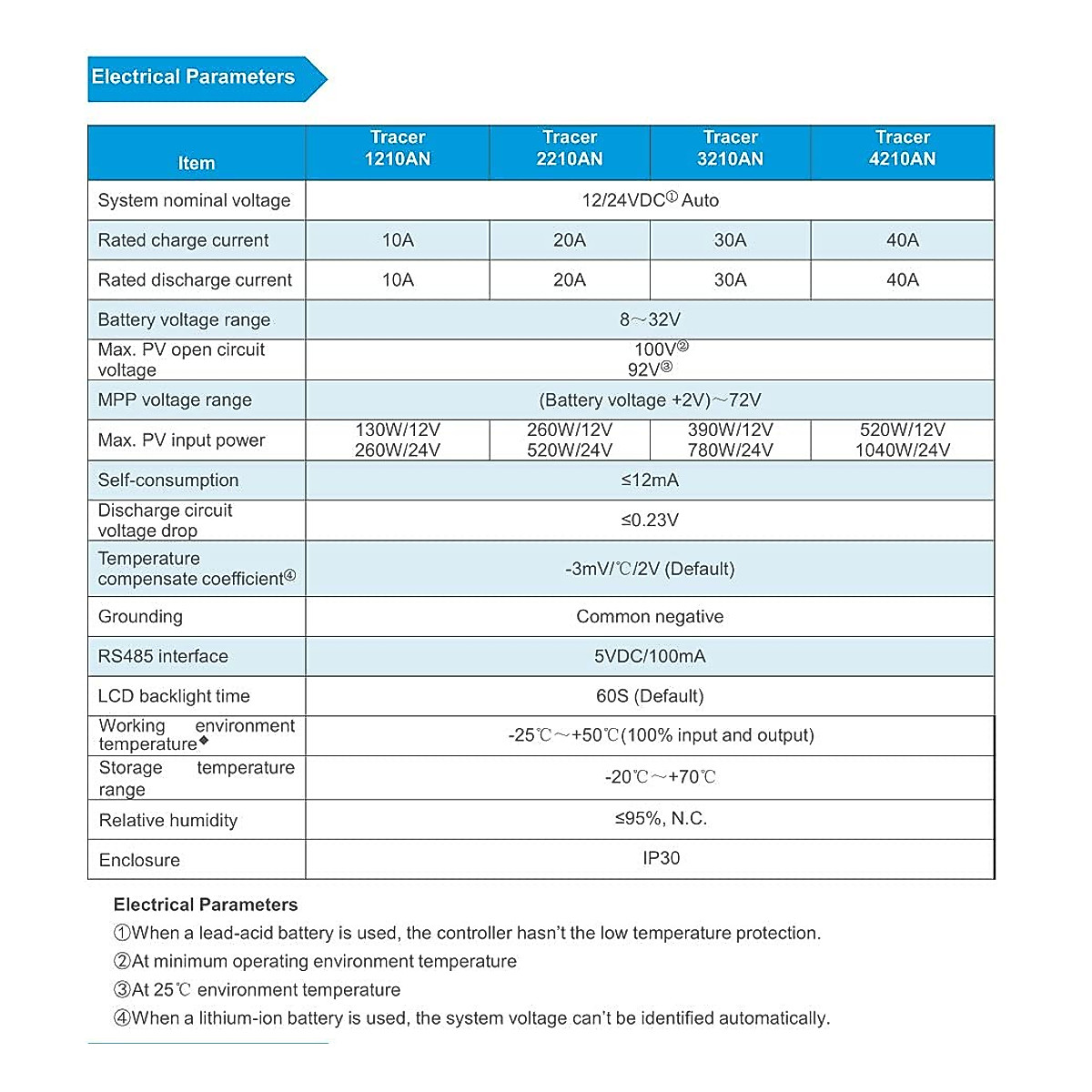 EPEVER 20A Solar Charge Controller MPPT Solar Panel Charge Controller 12V / 24V Auto Working Max PV 100V Solar Charge Battery Regulator with LCD Display for Gel Flooded Sealed Lithium Batteries