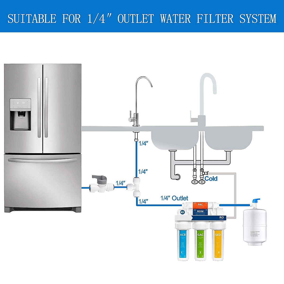 Ice Maker Water Line Kit - Food Grade Refrigerator/Fridge Water Line Kit,25FT 1/4In O.D.Water Line with Quick Fittings, for Adding a branch waterway on RO System