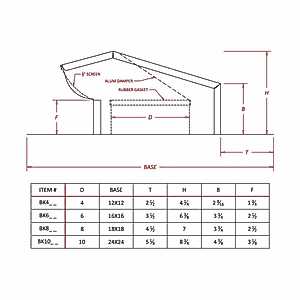 Generic Copper Rooftop Exhaust Vent Cap with Damper (8 Inch)