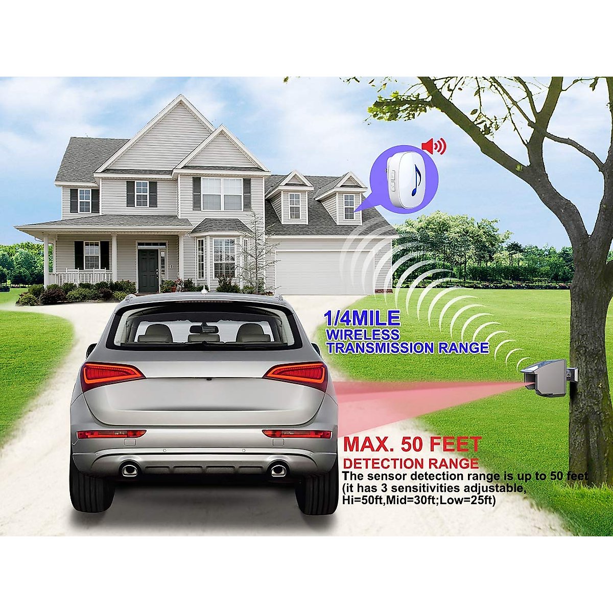 Htzsafe Solar Wireless Driveway Alarm System-1/4 Mile Long Transmission Range-Solar Powered No Need Replace Batteries-Outdoor Weatherproof Motion Sensor DIY Security Alert-1 Receiver and 2 Sensors KIT