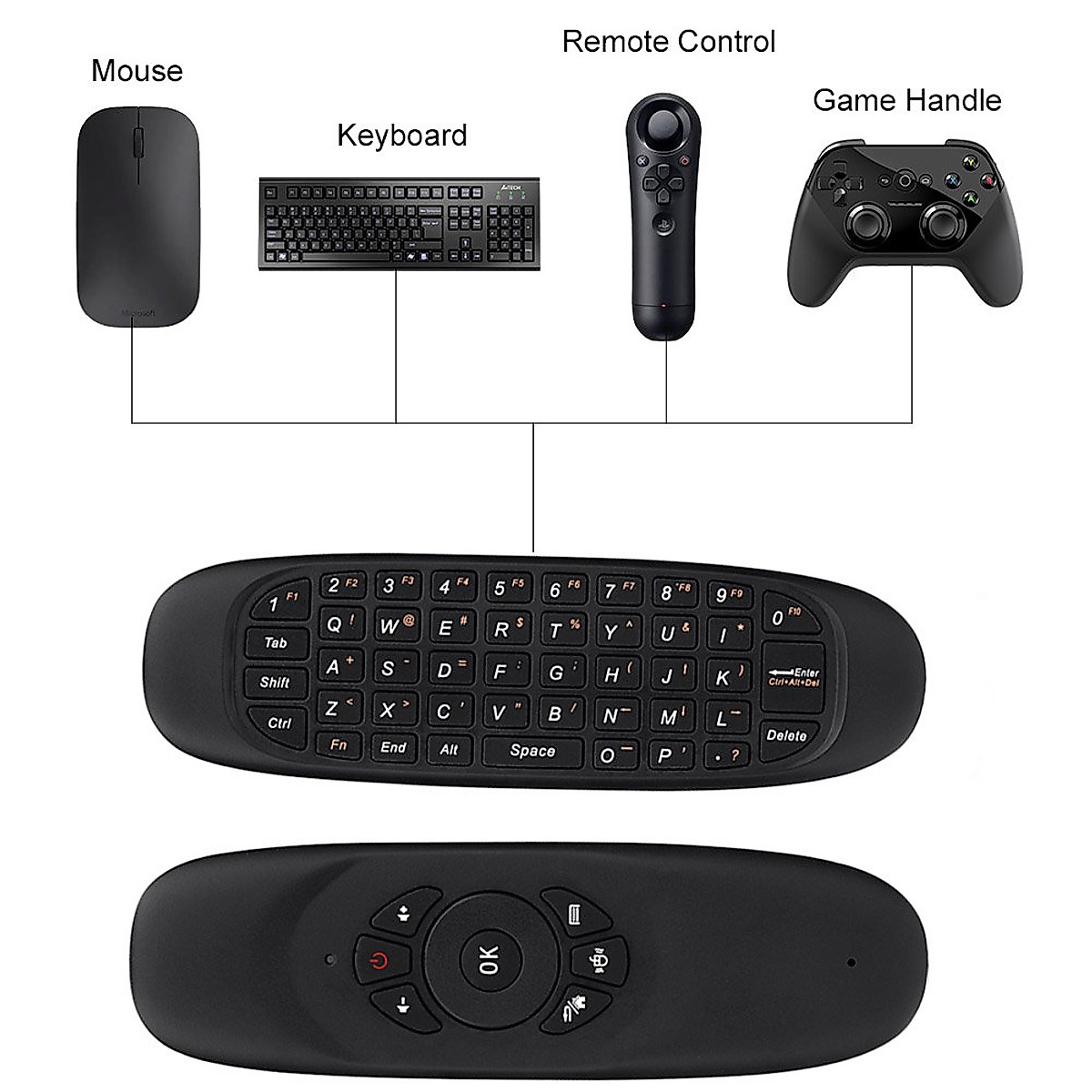 BIFANS Smart Remote Replacement, Fly Air Mouse Multifunctional Remote with Keyboard, Mini Wireless Keyboard & Remote Control for KODI Android Box HTPC IPTV PC Pad Xbox 360 (G64)