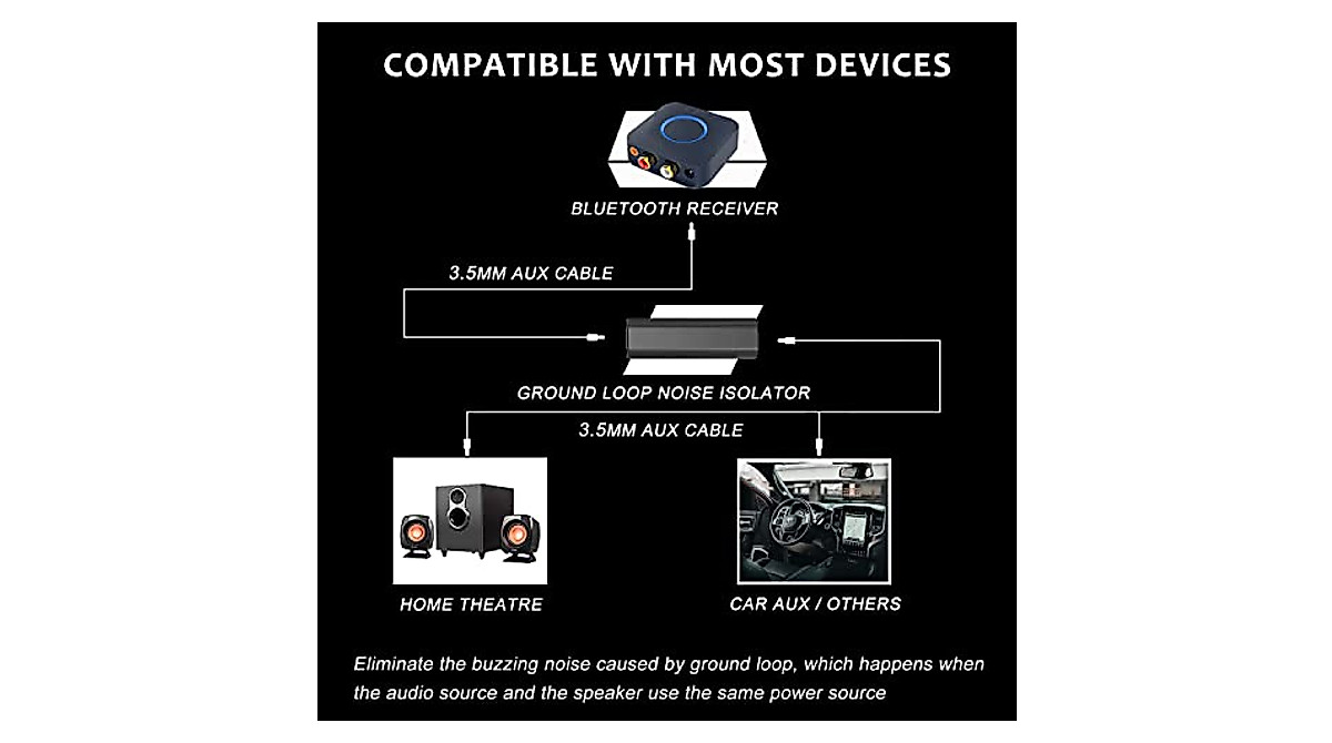 Ground Loop Noise Isolator 2 Pack for Car & Home Audio - KSRIDOTE