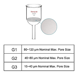 StonyLab Borosilicate Glass Buchner Filtering Funnel with Medium Frit (G2), 76mm Inner-Diameter, 80mm Depth (250ml)