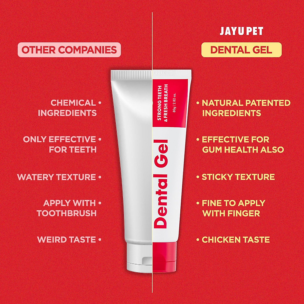 JAYU PET Dental Gel - Dog Cat Toothpaste, Removing Plaque and Tartar, Teeth Cleaning & Breath Freshener, Puppy Kitten Dental Care with Vet Approved (2.82oz. 80g)