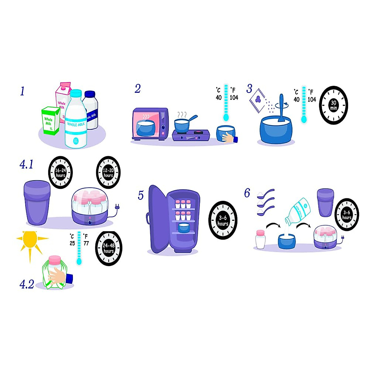 Kefir Starter Cultures - Pack of Freeze-Dried Culture Sachets For Creamy and Mild Milk Kefir (12 sachets)