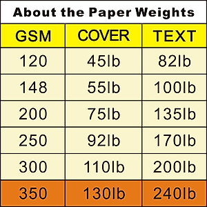 Extra Heavyweight Cardstock White 50 Sheets 130 lb Cover (17pt), 8.5 x 11 Inches for Arts and Craft, Drawing, DIY Projects