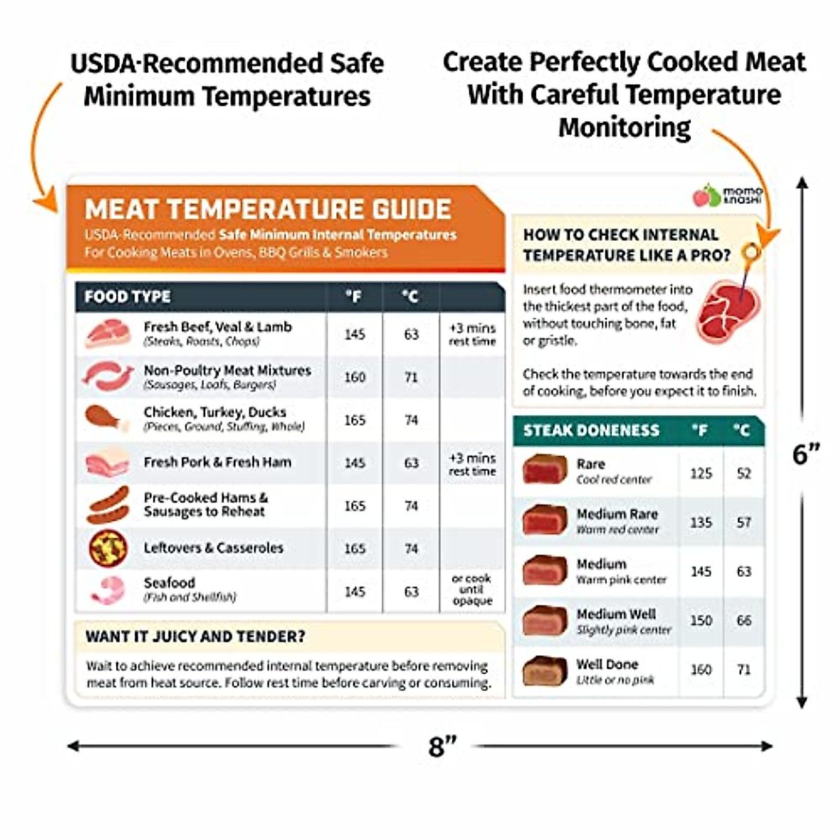 Meat Temperature Chart Magnet - Chicken, Turkey, Beef Steak Cooking Grill Guide Meat Doneness Chart BBQ Magnet - Internal Meat Temperatures Roast & Grill Accessories Food Cheat Sheet Carnivore Diet