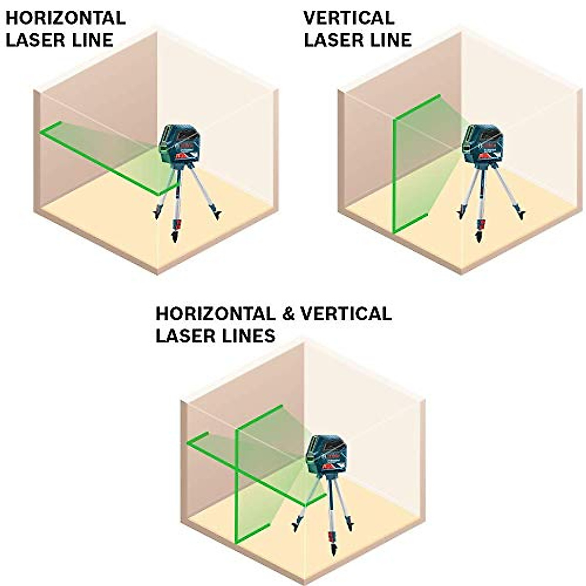 BOSCH GLL75-40G 75ft Green-Beam Self-Leveling Cross-Line Laser with VisiMax Technology, L-Bracket Adjustable Mounting Device and Carrying Pouch , Red