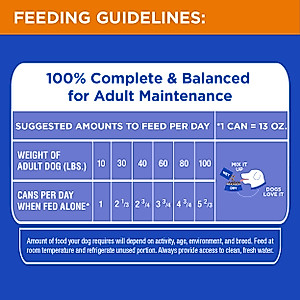 IAMS PROACTIVE HEALTH Healthy Aging Wet Dog Food Classic Ground with Slow Cooked Chicken and Rice, 12-Pack of 13 oz. Cans
