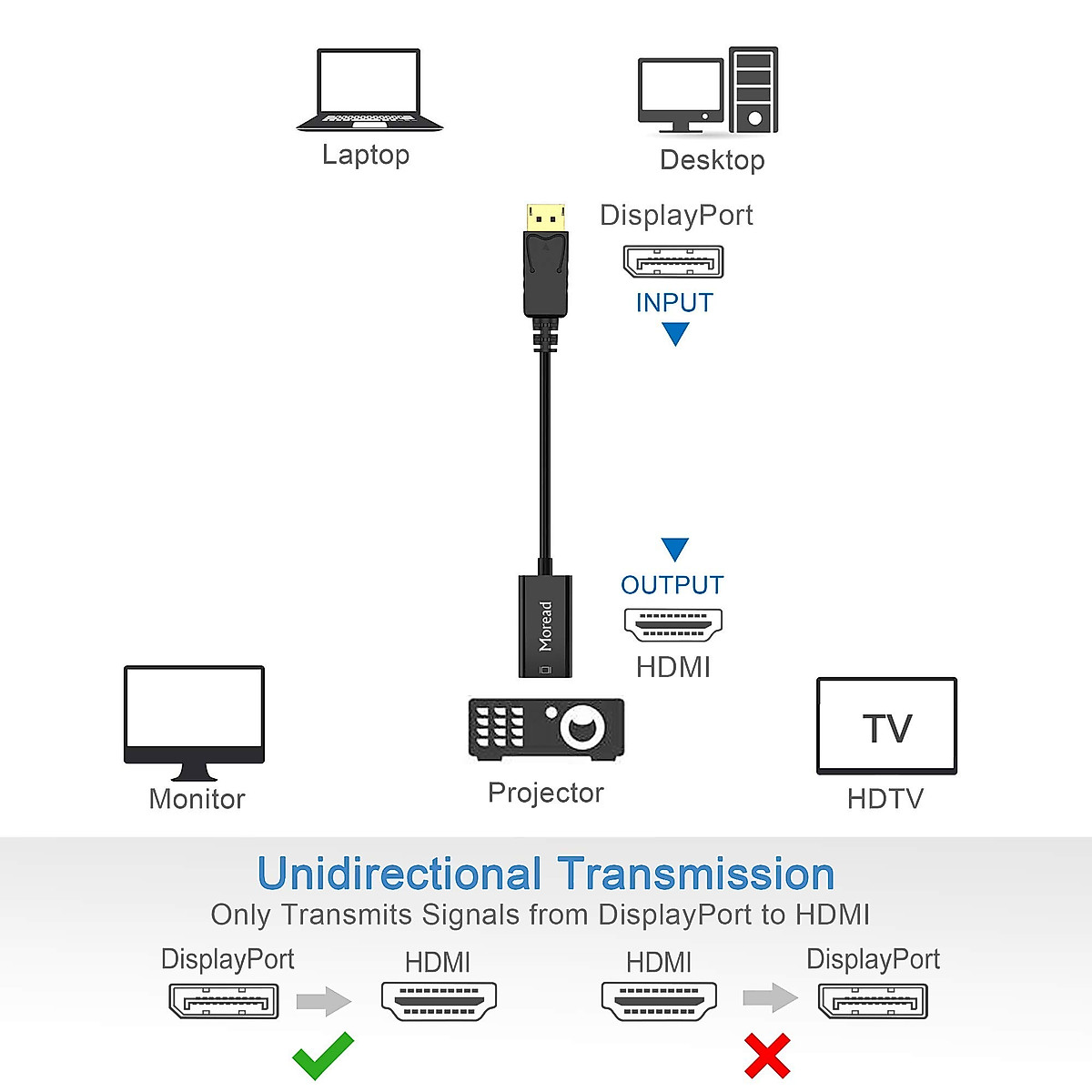Moread 4K DisplayPort (DP) to HDMI Adapter, Gold-Plated Uni-Directional Display Port PC to HDMI Screen Converter (Male to Female) Compatible with HP, Dell, Lenovo & More, Passive - Black