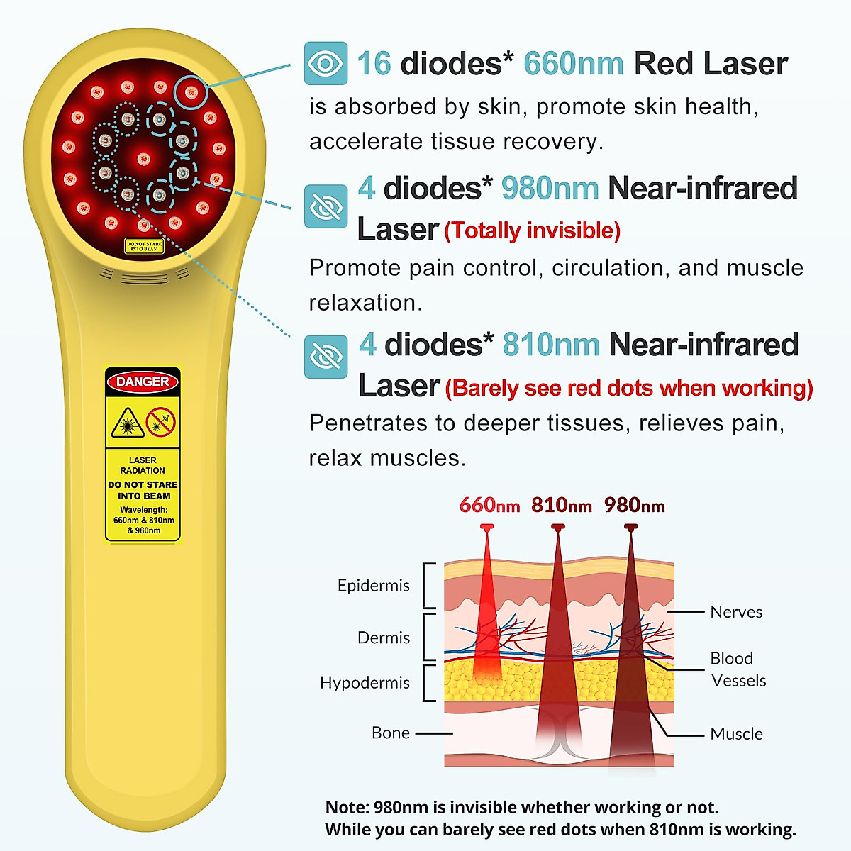 MBBQNN Laser Therapy Device for Pain Relief 4x980nm+16x660nm+4x810nm Cold Laser Therapy for Dogs Horses Equine Cats Low Level Laser Therapy for Tissues Joints Аrthritis Wound Healing Acute Injuries