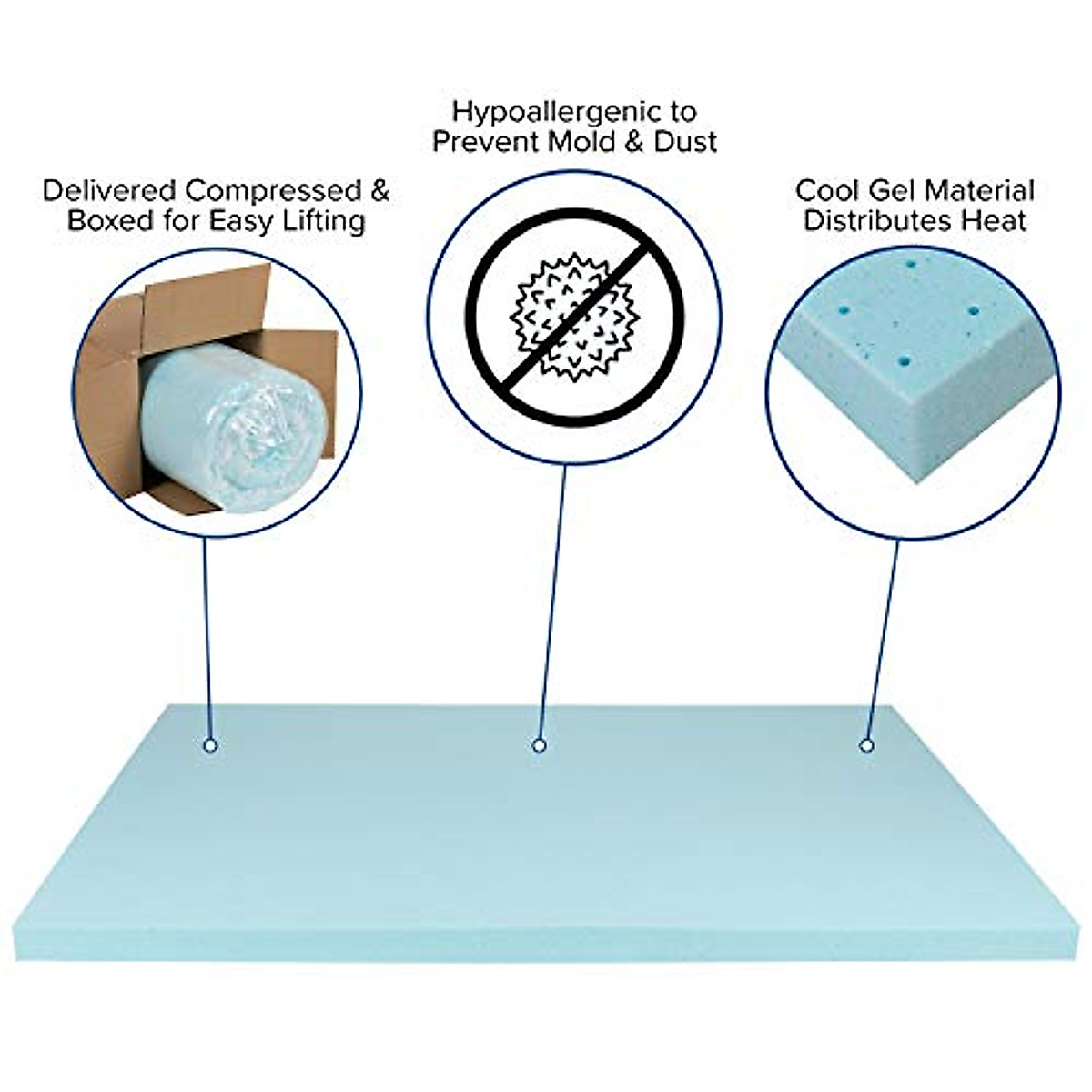 Flash Furniture Capri Comfortable Sleep 3 inch Cool Gel Mattress Topper, CertiPUR-US Certified Memory Foam, Full