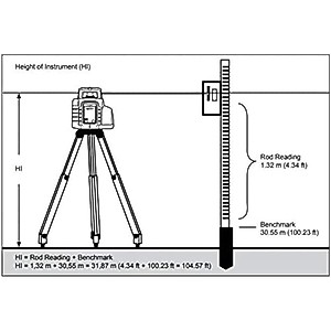 Spectra Precision LL300N-3 Laser Level, Self Leveling Kit with HL450 Receiver, Clamp, 4.7 Meter Grade Rod / Metric and Tripod , Black