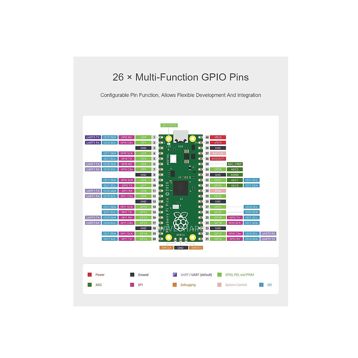 Ingcool Raspberry Pi Pico Microcontroller Board with Pre-soldered Header Low-Cost, High-Performance,Based on RP2040 Chip, Dual-core Arm Cortex M0+ Processor,Flexible Clock Running up to 133 MHz