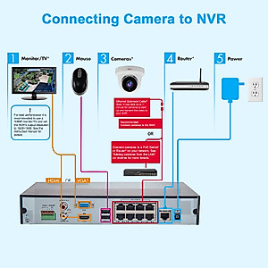 Anpviz 4MP PoE IP Turret Camera with Microphone/Audio, IP Security Camera Outdoor Indoor, Night Vision 50ft, Waterproof IP66, 108° Wide Angle 2.8mm Lens, 24/7 Recording, NDAA Compliant (U Series)