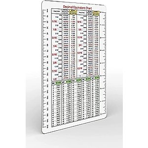 Useful Magnets 6 x 9 Decimal Equivalent Chart Flexible Magnet, Fractions - Decimals - Millimeters Conversion Chart with Inch and Metric Rulers