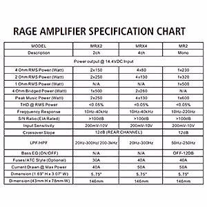 TORO TECH – R6, 8000 Watts MAX – 3200 Watts RMS 0.5Ω Stable Monoblock Car Amplifier Sound Quality Class D Design, Built-in Auto Sensing Turn-On, Subwoofer Amplifier