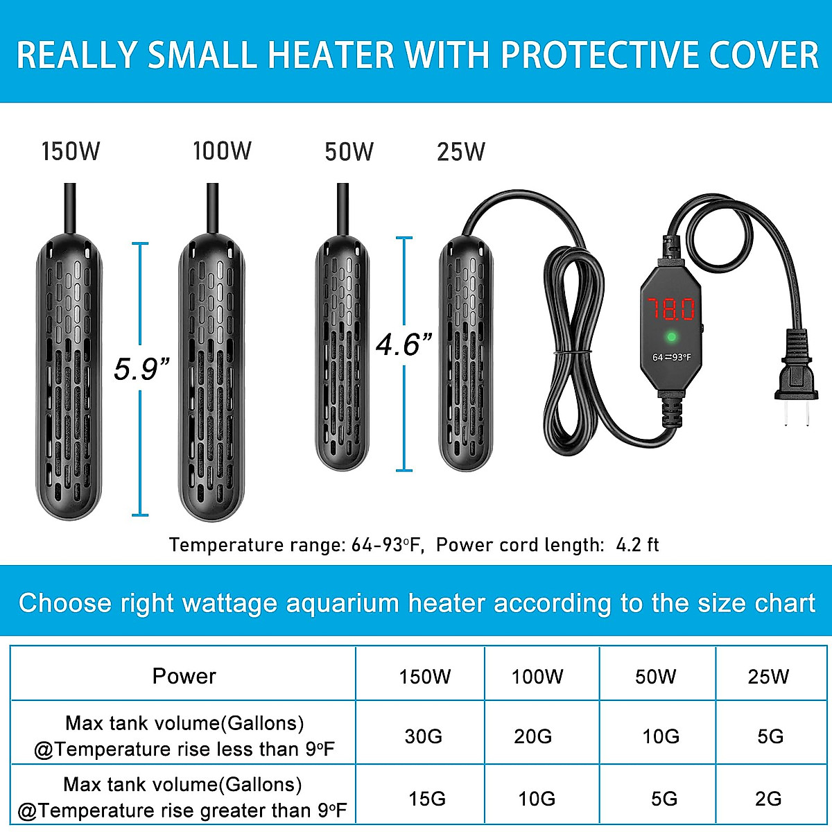 YukiHalu Small Aquarium Heater 25/50/100/150W with Protective Cover, Mini Fish Tank Heater, External Controller, Temperature Adjustable, Digital Display, Used for 5/10/20/30 Gallons (50W-10Gallon)