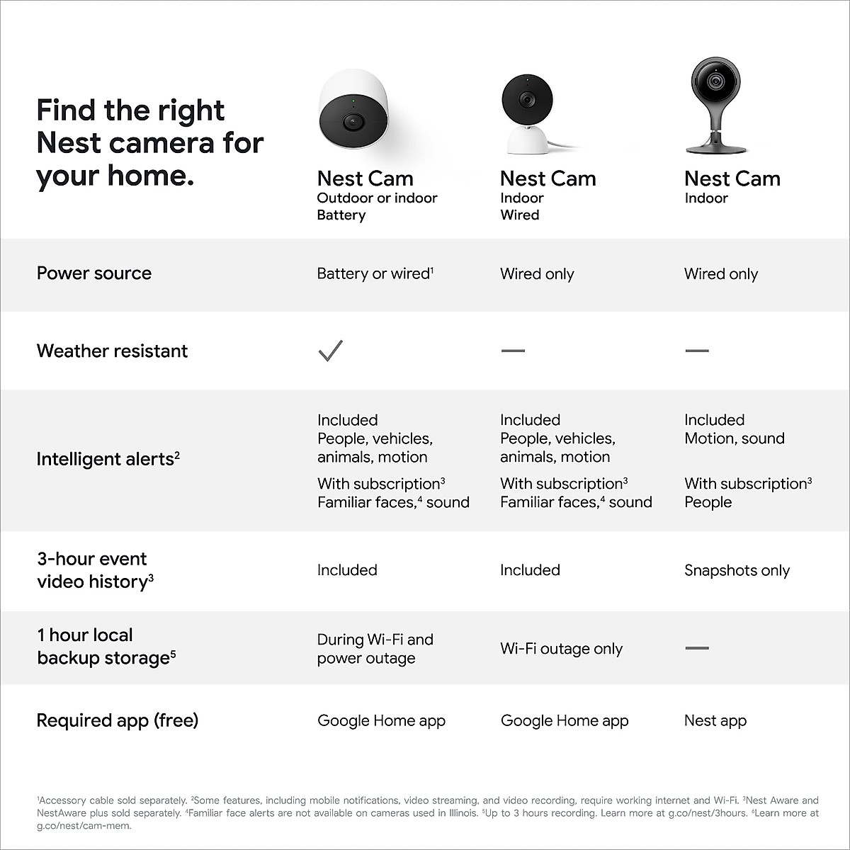 Google Nest Security Cam (Wired) - 2nd Generation - Fog