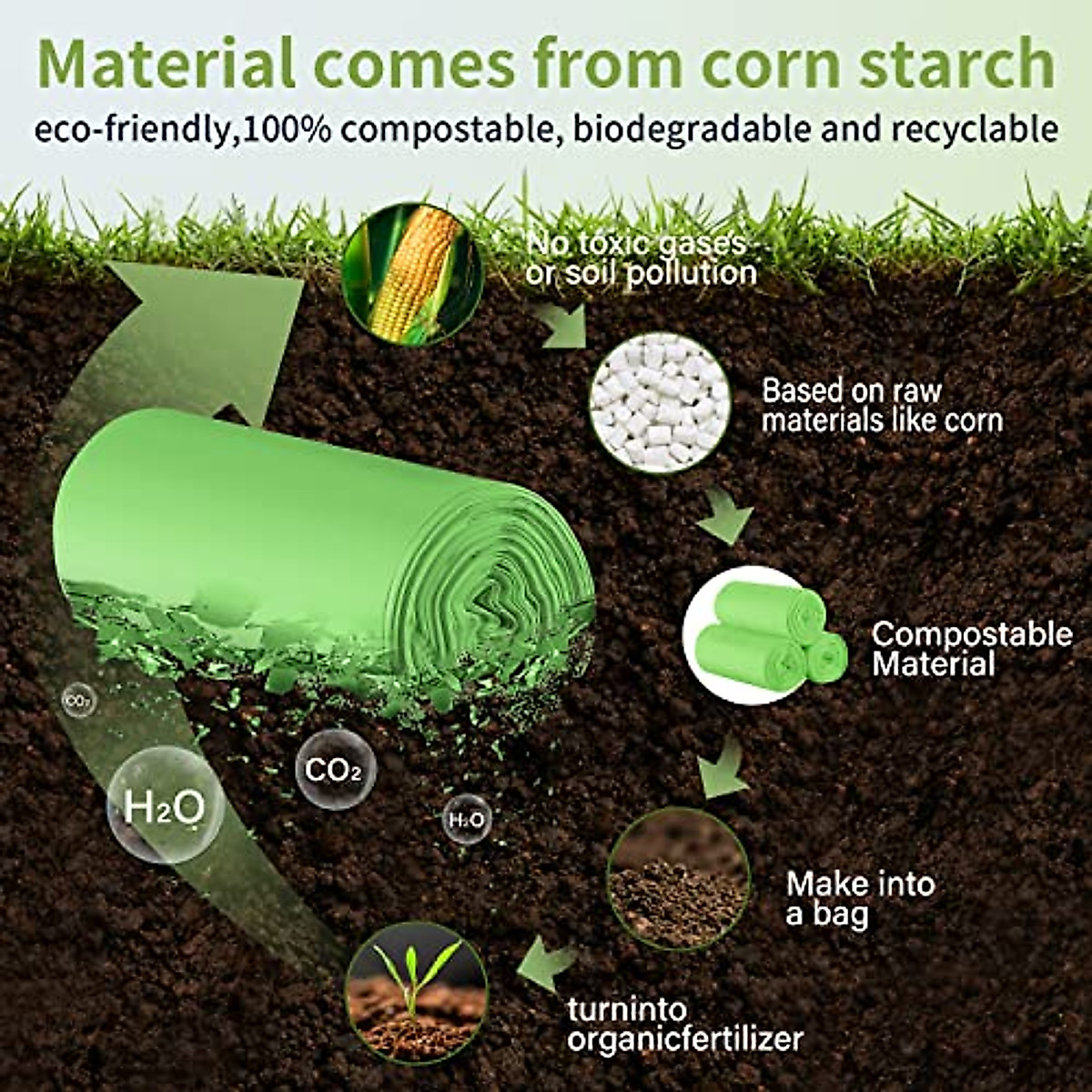 Eargardin Compostable 8 Gallon Trash Bags 100% Compost Small Garbage Bag Extra Thick 0.91 Mil for Kitchen Bathroom BPI Certified 30 Counts, Green