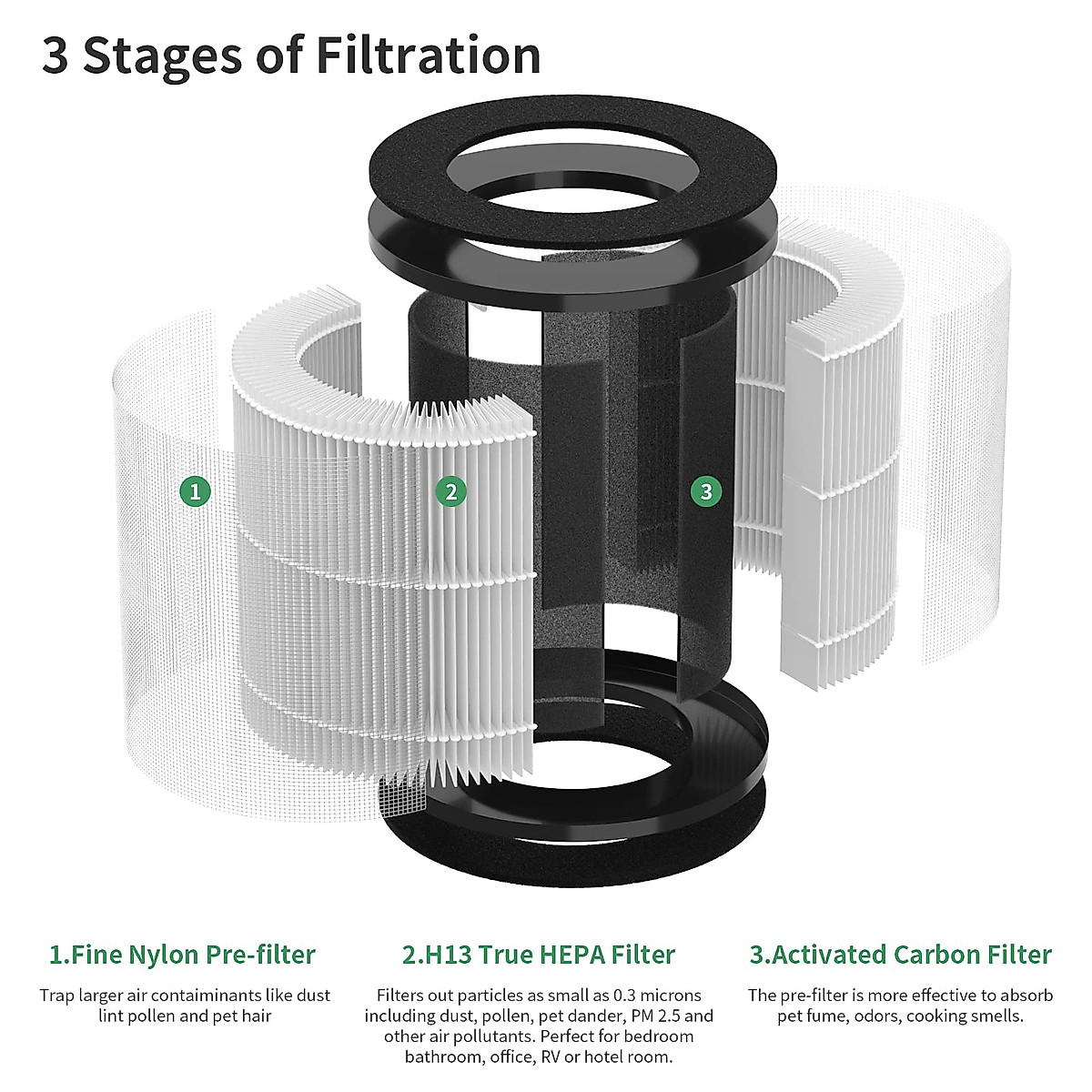 XBWW 2 Packs D09 Replacement Filter Compatible with Tailulu D09 H13 True HEPA Air Cleaner Purifier for Home Large Room Up to 1345 Sq Ft, CADR 180m³/h+