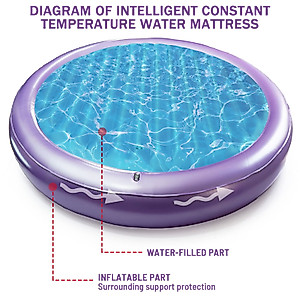 Round Water Bed Matresses - Purple Softside Waterbed Zero Pressure Water Bed Strong Bearing Suitable for The Elderly, Children, Adults (86.6inch, 50% Medium Wave)