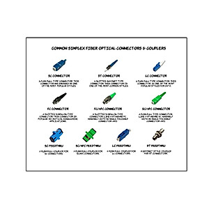 PacSatSales - Fiber Optic Variable Optical Attenuators - Single and Multi Mode dB Adjustable VOA (LC)